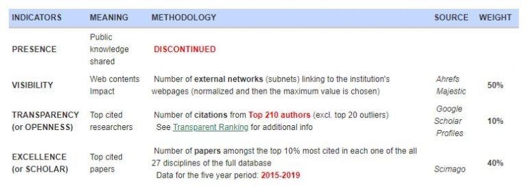 Pentingkah Ranking Webometrics? Pahami agar Lebih Mengerti — Pendidikan